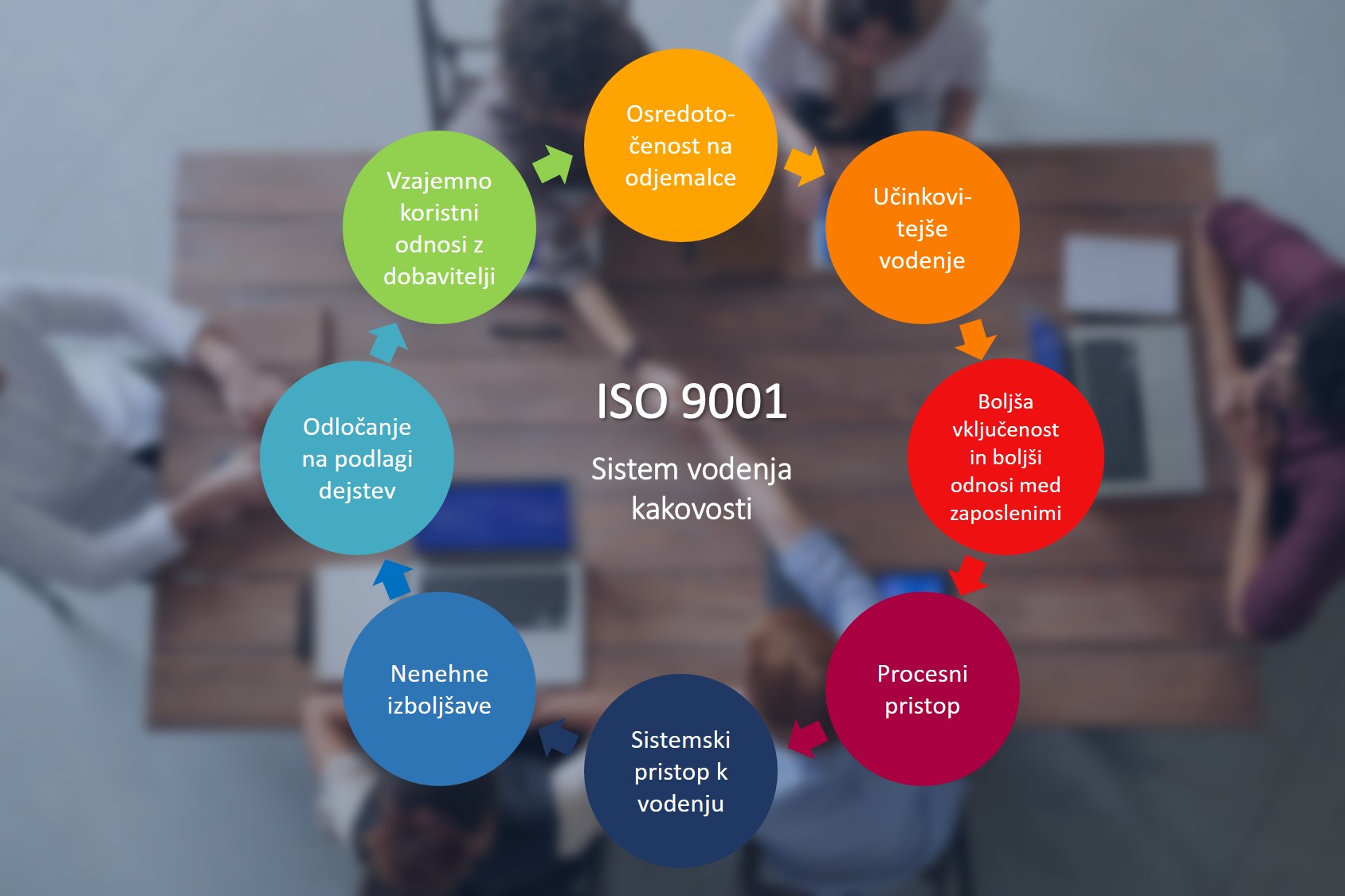 ISO 9001 - SIQ