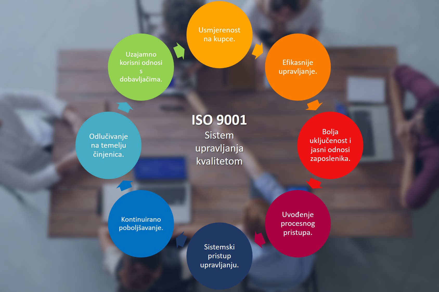 ISO 9001 - SIQ
