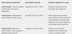 EN 18031 is now a harmonized standard - SIQ